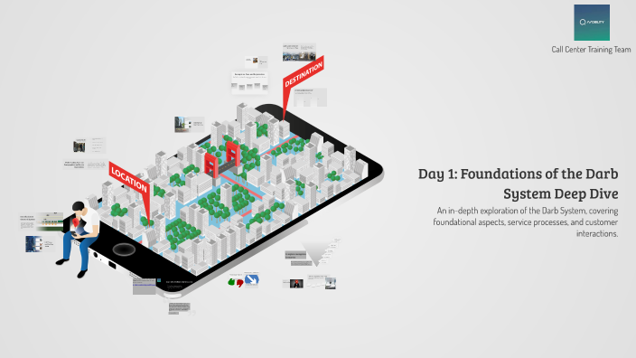 Day 1: Foundations of the Darb System Deep Dive by nadeen ahmed on Prezi