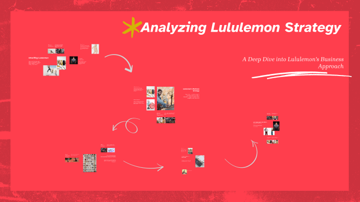 Analyzing Lululemon Strategy by YIN YIN on Prezi