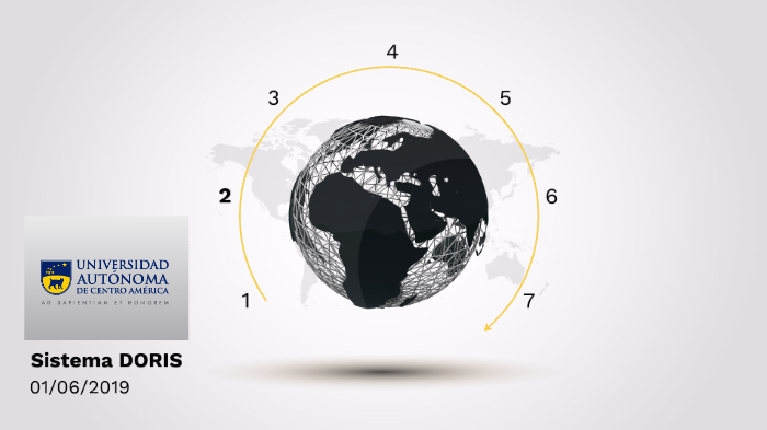 Sistema DORIS by luis aviles on Prezi