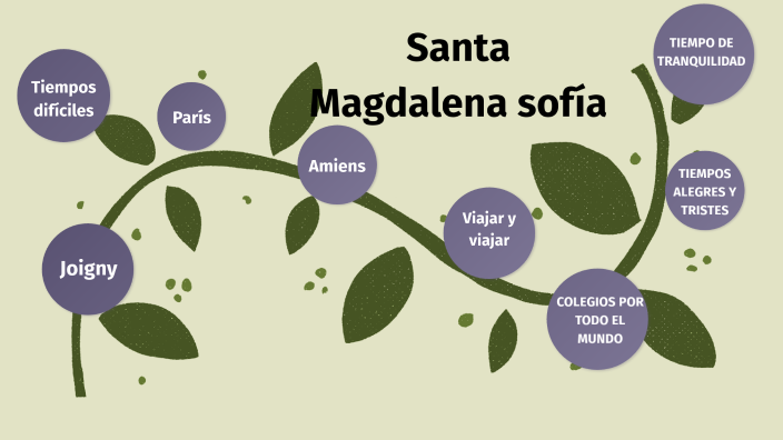 SANTA MAGDALENA SOFIA BARAT by Raquel Lusarreta on Prezi