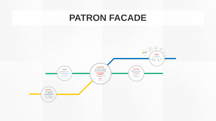 PATRON FACADE by Mariano Luis Giuga on Prezi