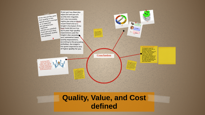 Quality, Value, and Cost defined by Airra Jois Paras on Prezi Quality, Value, and Cost defined by Airra Jois Paras on Prezi