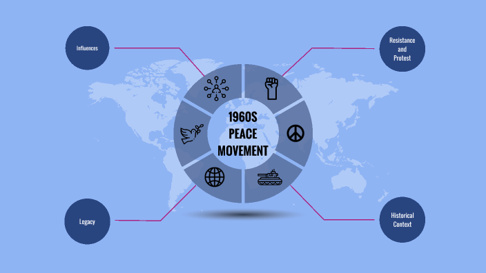 1960s Peace Movement by Grace Cai - 2023 on Prezi