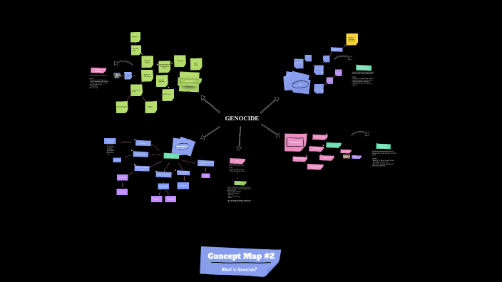Team 3 - Concept Map Final Version by Kaden Maarberg on Prezi