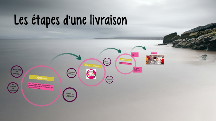 Les étapes de la livraison by Manon JOLY on Prezi