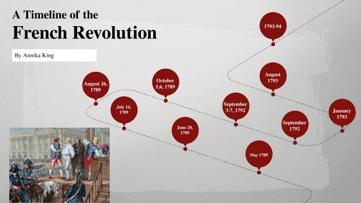 French Revolution Timeline Project by Annika King on Prezi