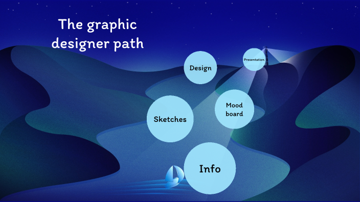 The graphic design path by Marco Bacchin on Prezi