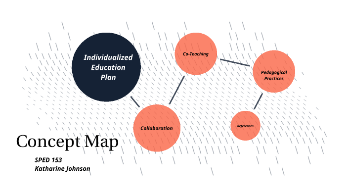 Sped 531 Concept Map by Katharine Johnson on Prezi