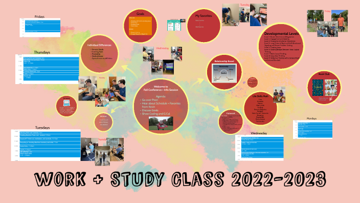 Kevin Class 22-23 by Abigail Patel on Prezi