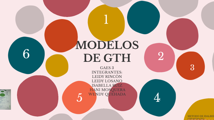 MODELO DE GTH DE DIAGNOSTICO,PROYECCION Y CONTROL(DPC),ARMANDO CUESTA by LEIDY LOSANO on Prezi