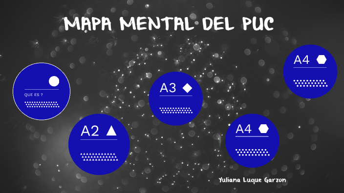 mapa mental PUC by YULIANA LUQUE GARZON on Prezi