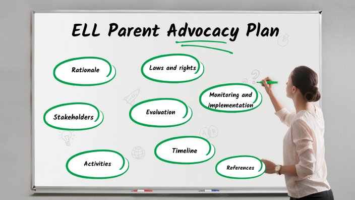 ELL Parent Advocacy Plan by SETH FREEDMAN on Prezi