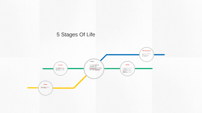 5 Stages Of Life by James DeLeon on Prezi
