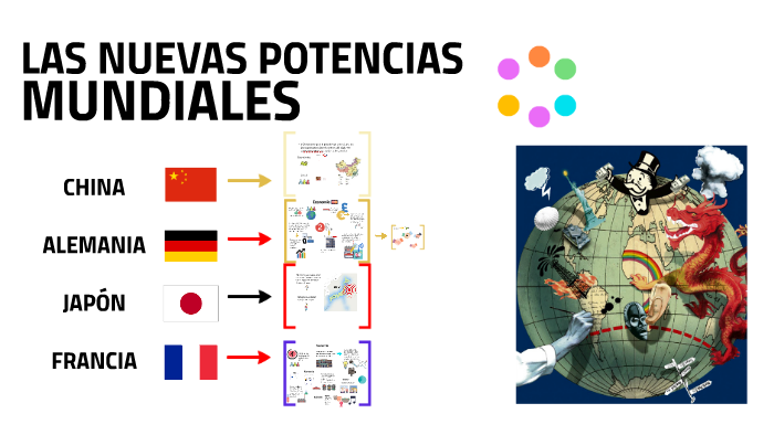 LAS NUEVAS POTENCIAS by Mafe Monroy on Prezi