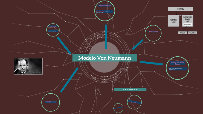 Modelo de Von Neumann by Mitzy Fernanda Pérez Galicia on Prezi
