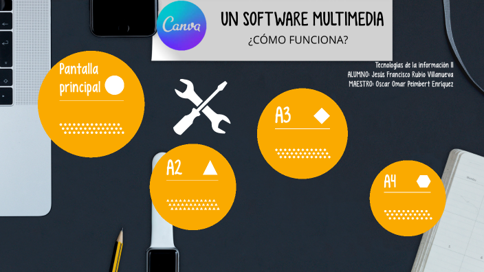 Act. 1.2. Entorno de trabajo del software multimedia by JESUS FRANCISCO ...