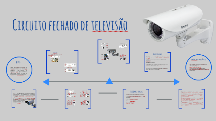 Circuito fechado de televisão by Jaíne França on Prezi