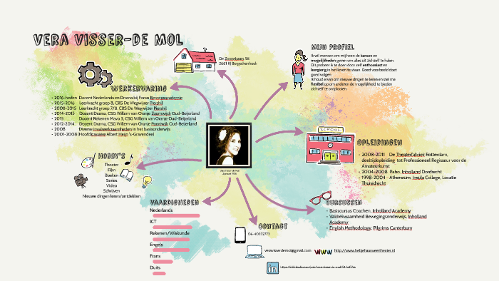 Vera Visser-de Mol by vera de mol on Prezi