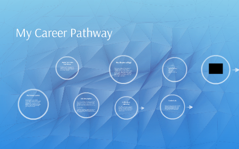 My Career Pathway by adam skelly on Prezi