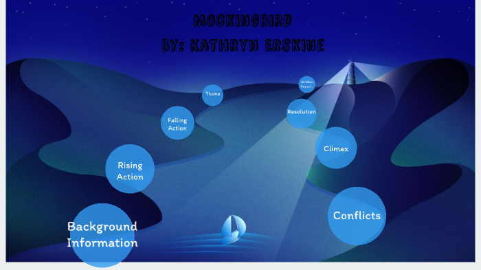 book summary~ mockingbird by Kathryn Erskine by sofia novielli on Prezi