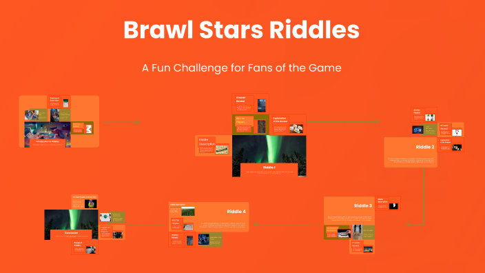 Brawl Stars Riddles by viva gayer on Prezi
