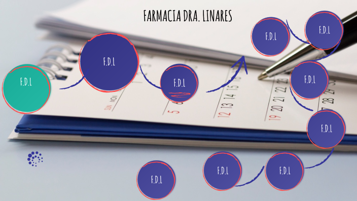 Farmacia Dra.Linares by keiry lopez on Prezi