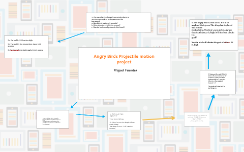 Angry Birds- Projectile motion by Miguel Fuentes on Prezi