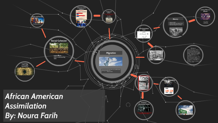 African American Assimilation by Noura Farih on Prezi