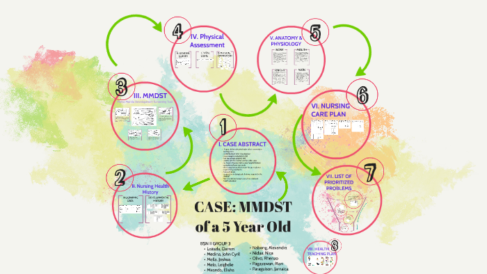 CASE: MMDST of a 5 Year Old by Leigh Melo on Prezi