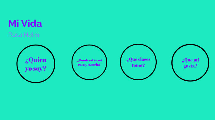 Unit 2 Spanish Mi Vida Project by Maureen Helm on Prezi