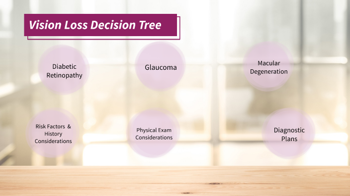 Vision Loss Decision Tree by Sarah Millard on Prezi