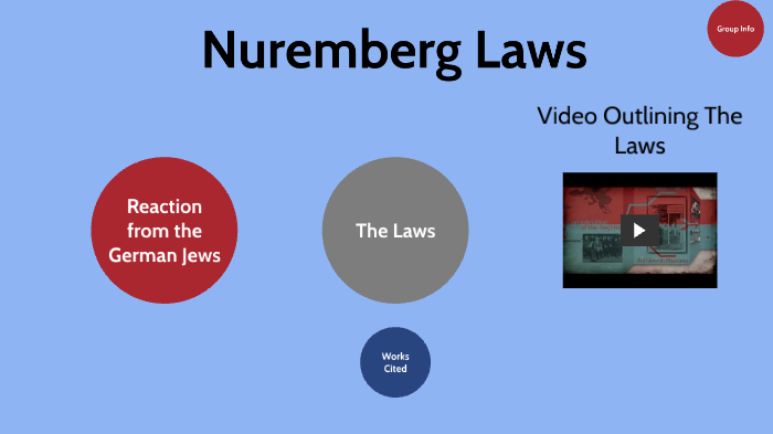 Nuremberg Laws by Ryan Severin on Prezi
