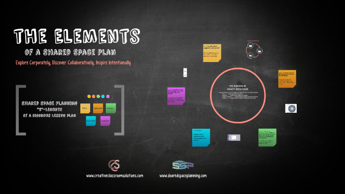 Elements of a Shared Space Plan by Izzy Galante on Prezi