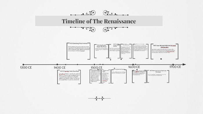 Timeline of The Renaissance by Alan Nazarov on Prezi
