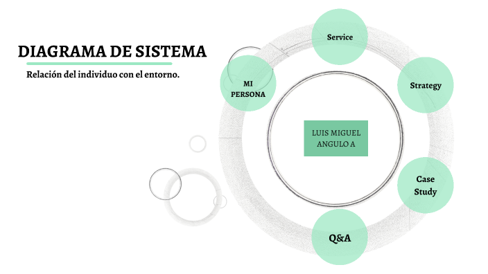 DIAGRAMA DE SISTEMA by Luis Angulo on Prezi