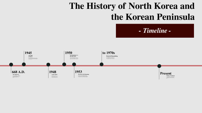 North Korean Timeline by George van der Velden on Prezi