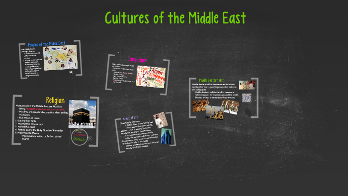 Cultures of the Middle East by Ms Bee on Prezi