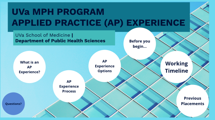 Introduction to UVa MPH Applied Practice Experience by on Prezi