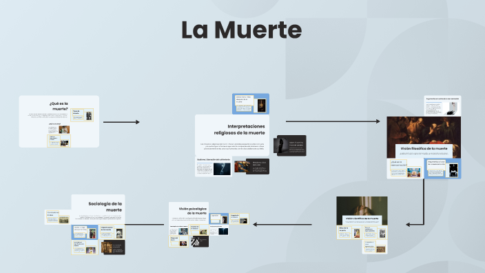 La Muerte by Adrian Navarro on Prezi