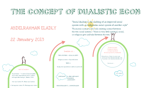 THE CONCEPT OF DUALISTIC ECONOMY by abdelrahman eladly on Prezi
