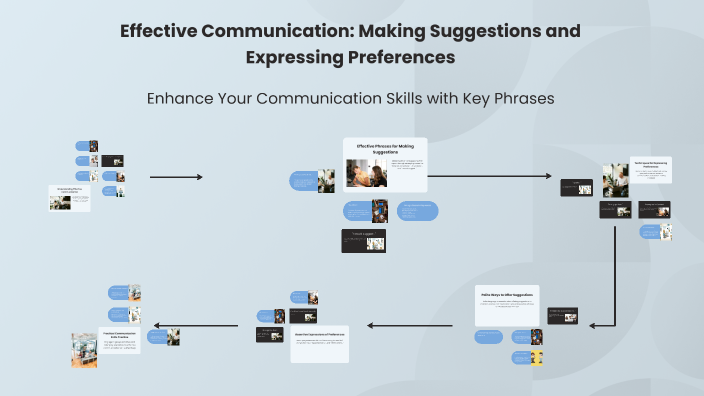 Effective Communication: Making Suggestions and Expressing Preferences ...