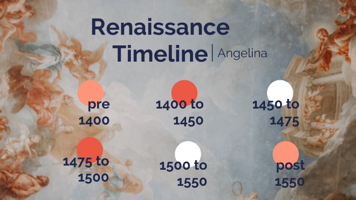Renaissance Timeline by Angelina Keyser on Prezi