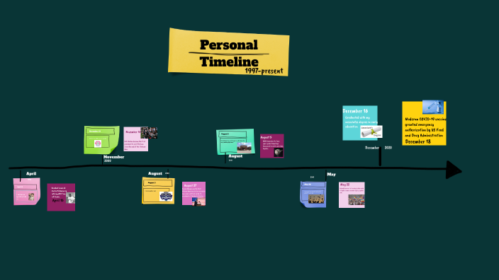 Personal Timeline by Kara Hurd on Prezi