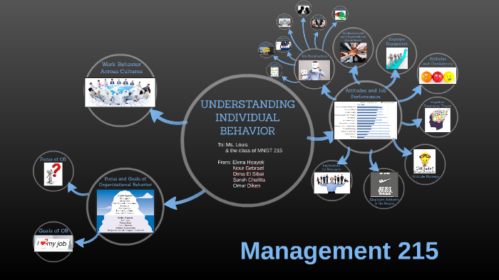 Understanding Individual Behavior - Management by Elena El Hoayek on Prezi