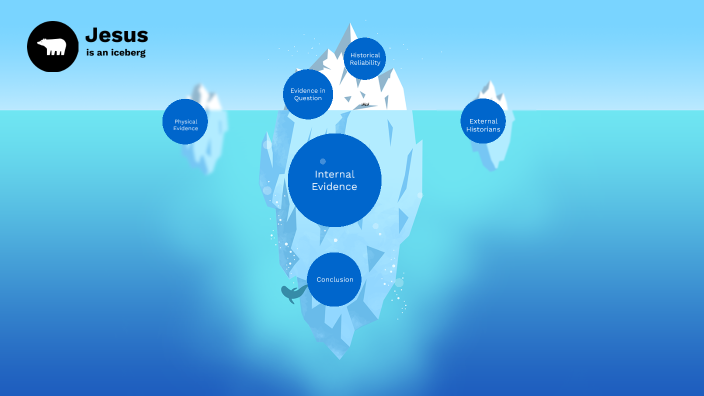 Jesus is an iceberg by Daniel Davidson on Prezi