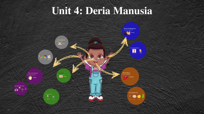 UNIT 4: DERIA MANUSIA by Siti Fadlina on Prezi