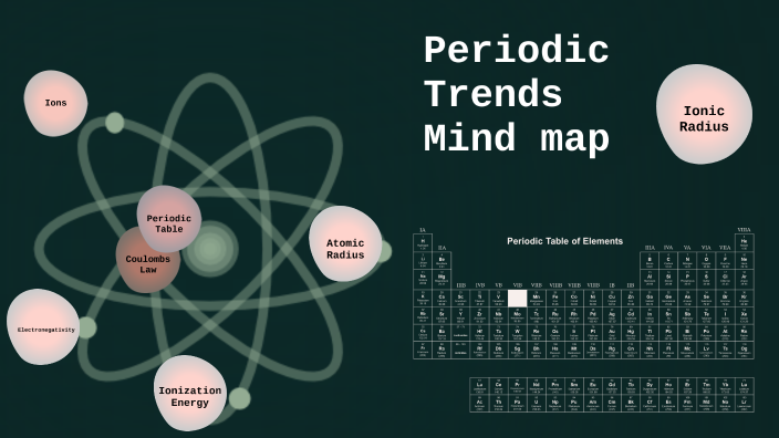 Periodic Trends Mind Map by Ayush K.C. on Prezi