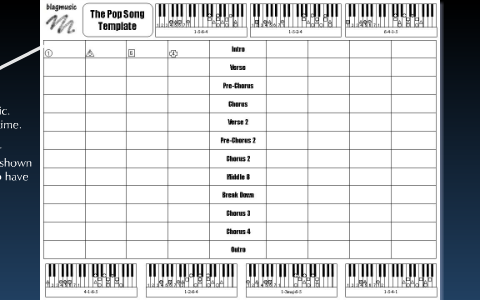 How to write a Pop Song: Backing Tracks Template by Mr. Fuzzbox on Prezi