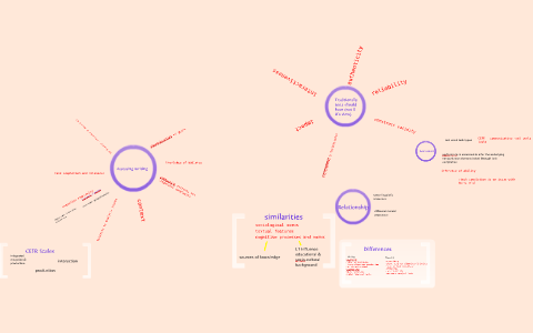 Assessing the Productive Skills: Writing & Speaking. by andrew bosson ...