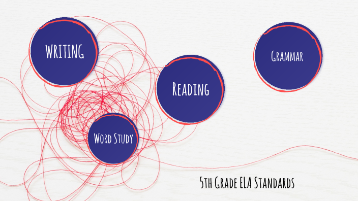 5th Grade ELA Standards By Abigail Magner